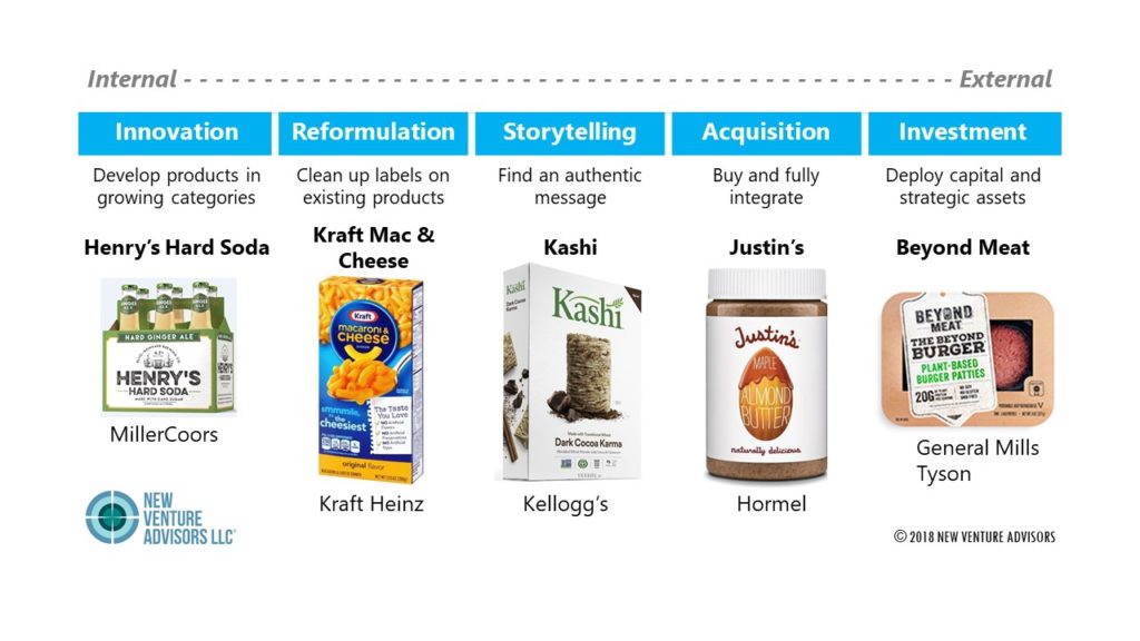 Big Goes Small and Small Goes Big: 5 Ways Big Food is Finding Growth in ...